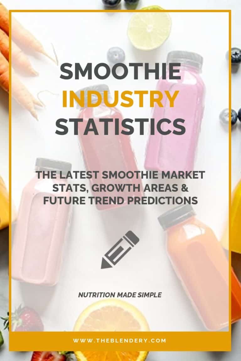 Smoothie Industry Statistics 2023 - Market Size, Growth & Trends